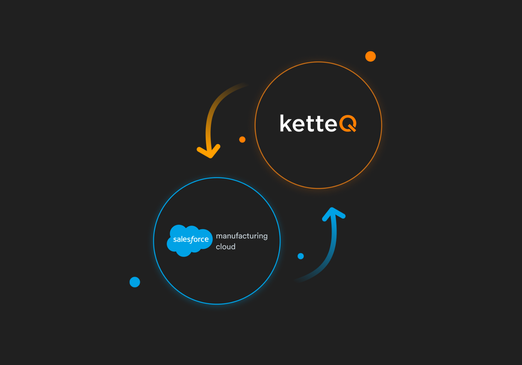 ketteQ and Salesforce Manufacturing Cloud Come Together to Deliver Complete Supply Chain ...